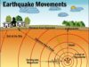 Cara Menghitung Kekuatan Gempa | tuturkata.com